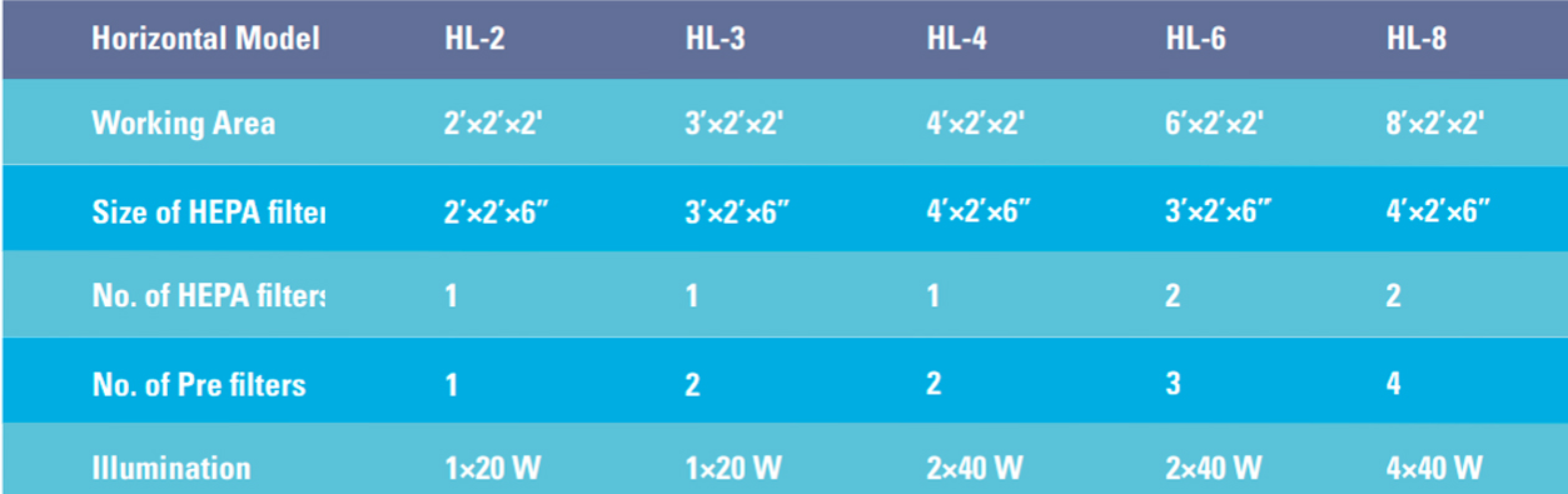 Overview - S.M. Scientific Instruments (P) LTD